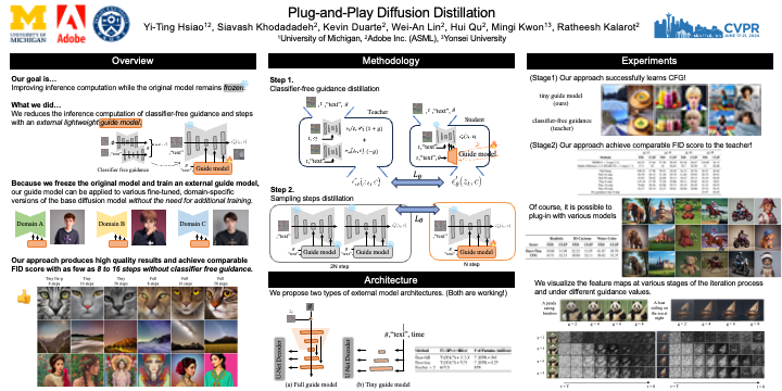 CVPR Poster Plug-and-Play Diffusion Distillation
